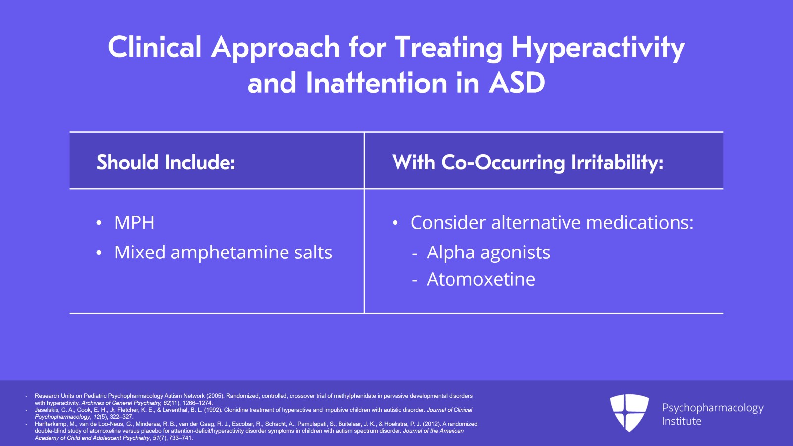 Psychopharmacology Institute